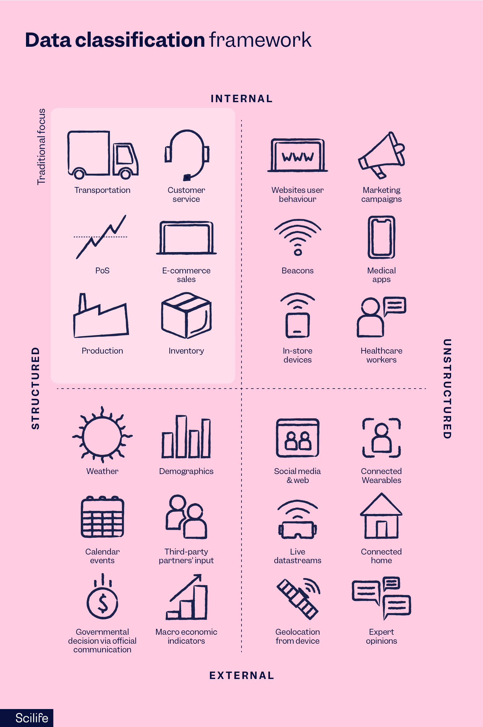 How document control can boost digital transformation | Scilife